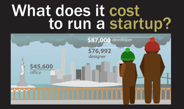 What Does It Cost To Run A Startup? #Infographic - Visualistan