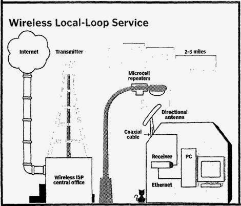 Bass Transforms You: Jaringan Akses Telepon - Teknik Jaringan ...