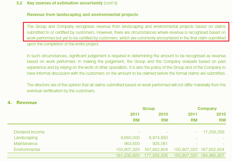 SERIOUS Investing: Cypark: Warning signs