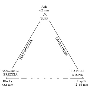 Learning Geology: Classification of magmatic rocks