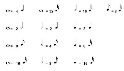 Resipi Muzik Saya: Asas teori muzik