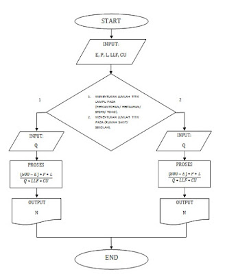MENENTUKAN JUMLAH TITIK LAMPU PADA SUATU RUANG | Satrio Wicaksono