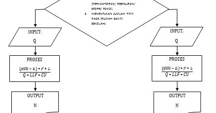 MENENTUKAN JUMLAH TITIK LAMPU PADA SUATU RUANG | Satrio Wicaksono