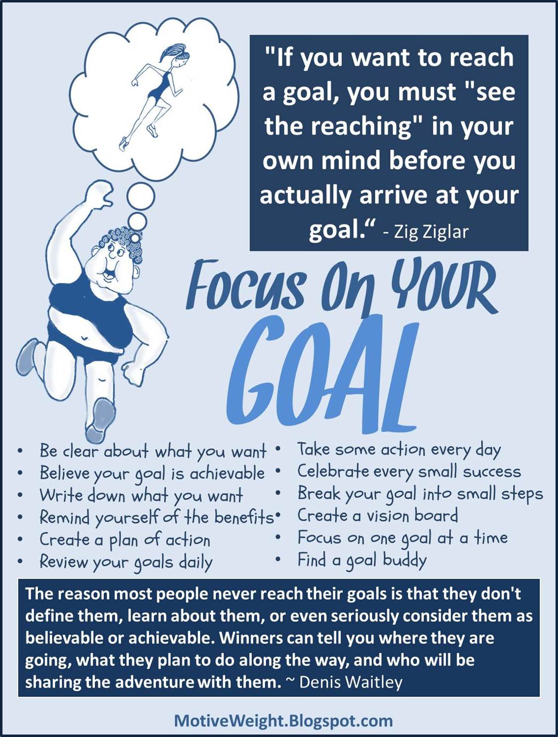 MotiveWeight: Focus On Your Goal