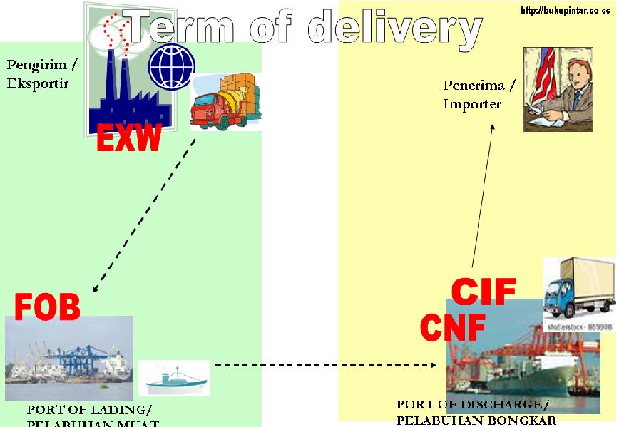 kurnia alfian: CIF dan cif