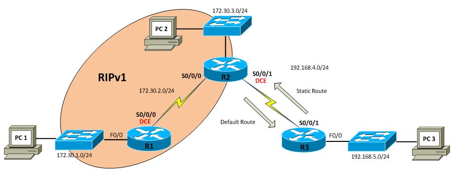 My Network Lab: Basic RIP Configuration