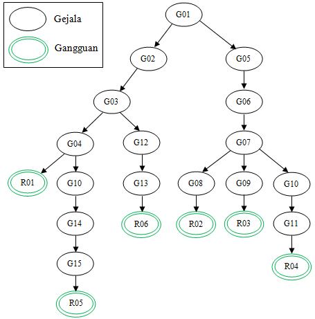 SI1322476305 - widuri