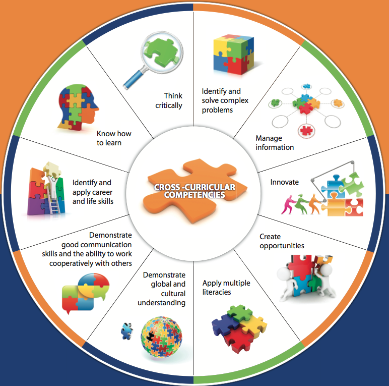 Real teaching means real learning: Cross Competencies in Alberta Real teaching means real learning: Cross Competencies in Alberta