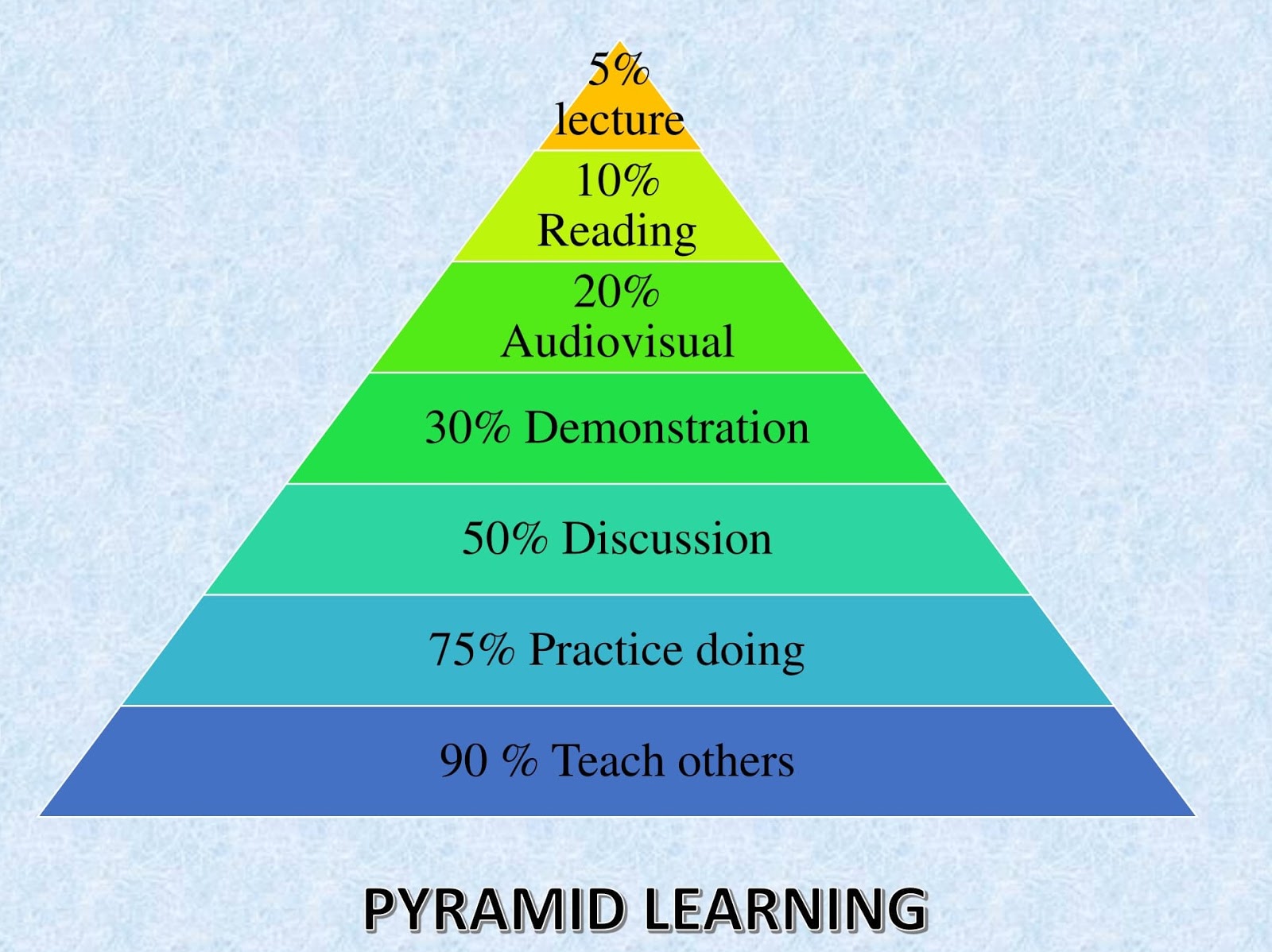 NURUL NABIHAH E-PORTFOLIO: MEMORY LEARNING AND IMPROVING CONCENTRATION