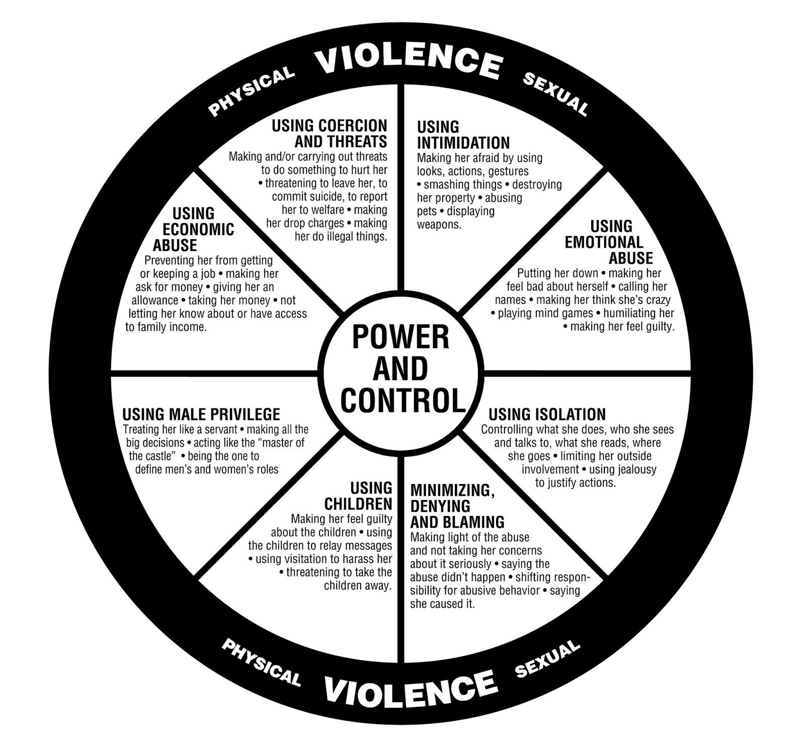 BikeBubba's Boulangerie: The Duluth Model Part 2: Power and control wheel