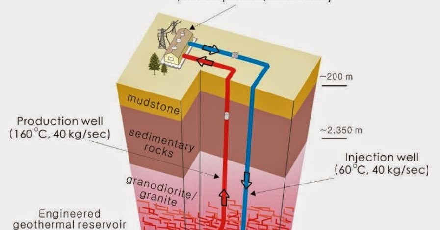 South Korea: 1.2 MW Geothermal Power Plant Could be Ready by April