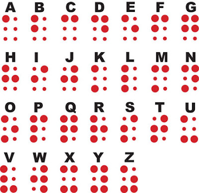 OMB: Braille Alphabet for the blind.