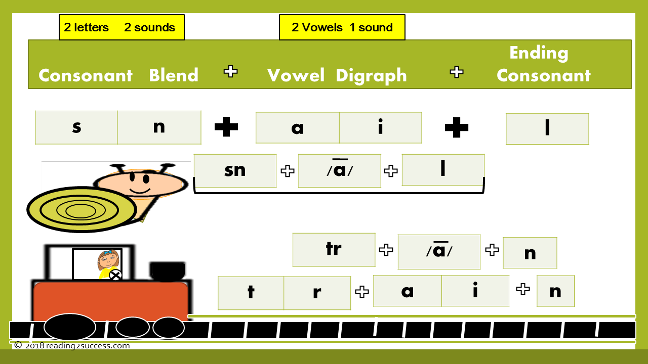 Reading2success: Decoding Strategies and Activities