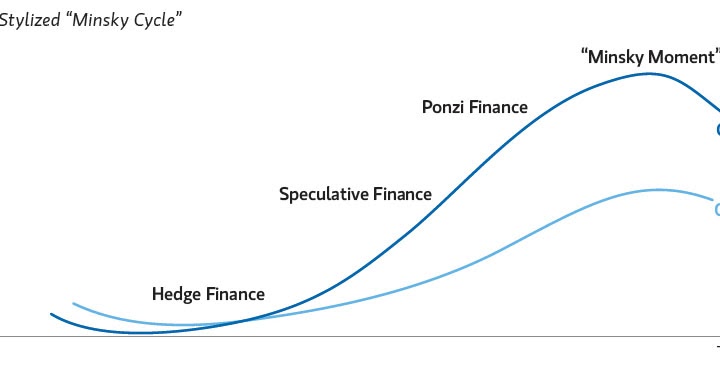 Jesse's Café Américain: Stocks and Precious Metals Charts - Who Could ...