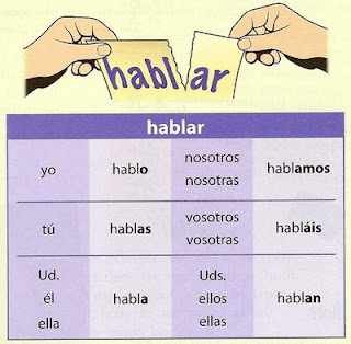 Verbo LLAMARSE (presente) | Teaching: Spanish | Pinterest