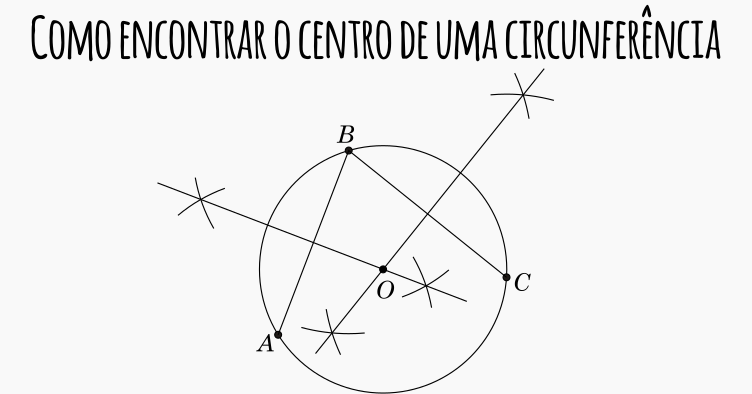 Como encontrar o centro de uma circunferência | O Baricentro da Mente