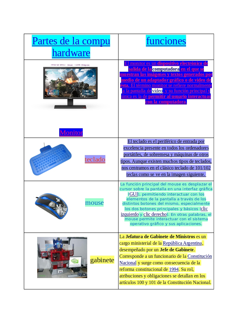 Escuela Italiana Primaria : Hardware. Partes de la Computadora