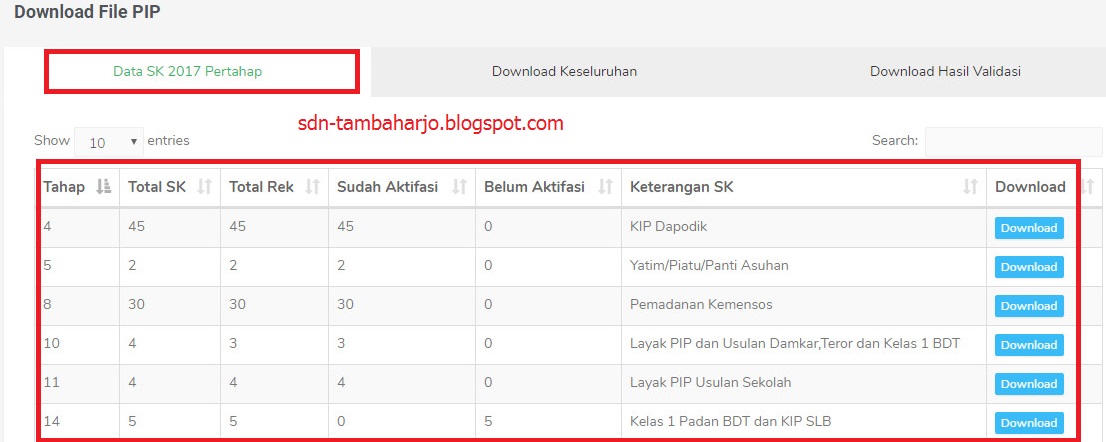 Tahapan Verifikasi dan Validasi PIP Tahun 2018 Simple dan Cepat | SD Negeri Tambaharjo