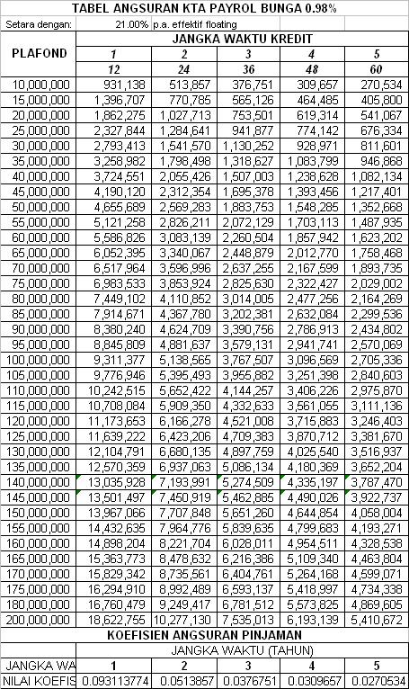 KTA KPR MANDIRI: DOWNLOAD TABLE ANGSURAN