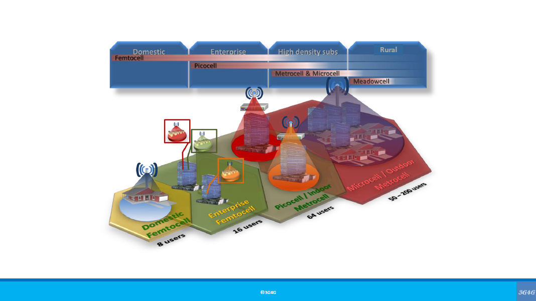 Telecoms Infrastructure Blog: Tutorial: An Introduction to Macrocells ...