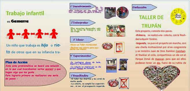 Creativos ABCD : INFOGRAFIA