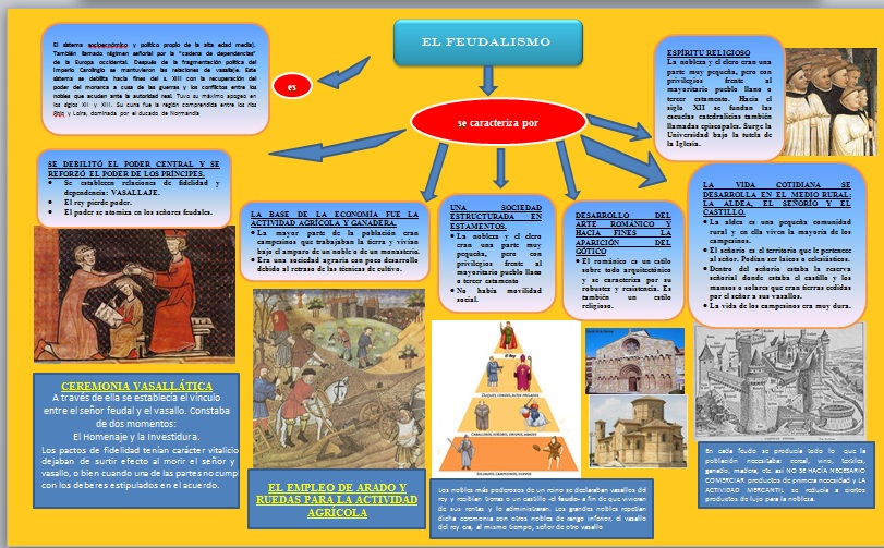 INFOHistoria: INFOGRAFIA: FEUDALISMO