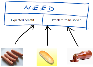 Conversation Patterns: Questions for Setting Priorities » IT spotyka ...