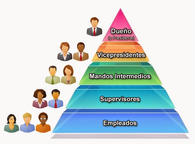 Industria del Multinivel