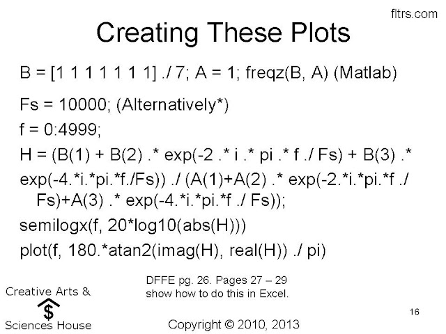 The Filterman Blog: Digital Filter University - Course IV: Filter Theory