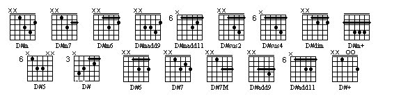 Συγχορδίες της κιθάρας - Chords of Guitar - Karakaksa Studios