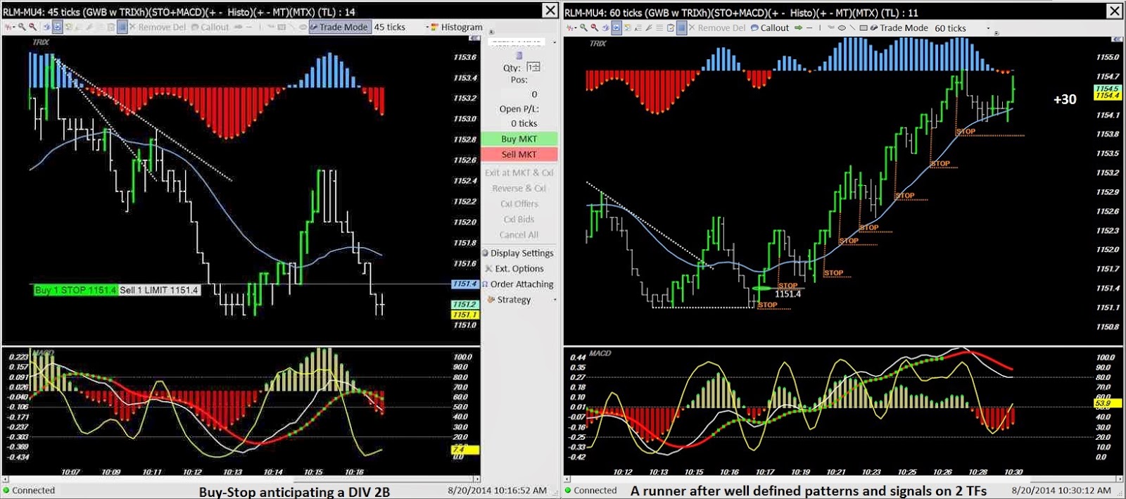 Sharpshorts Day Trading : 7......DISCRETIONARY TRADING ...