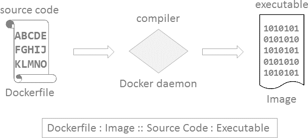Docker Image