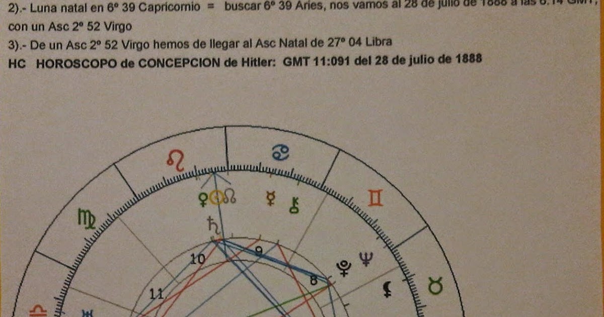 Carlos Carneado: 5 HOROSCOPO de CONCEPCION de Adolf Hitler