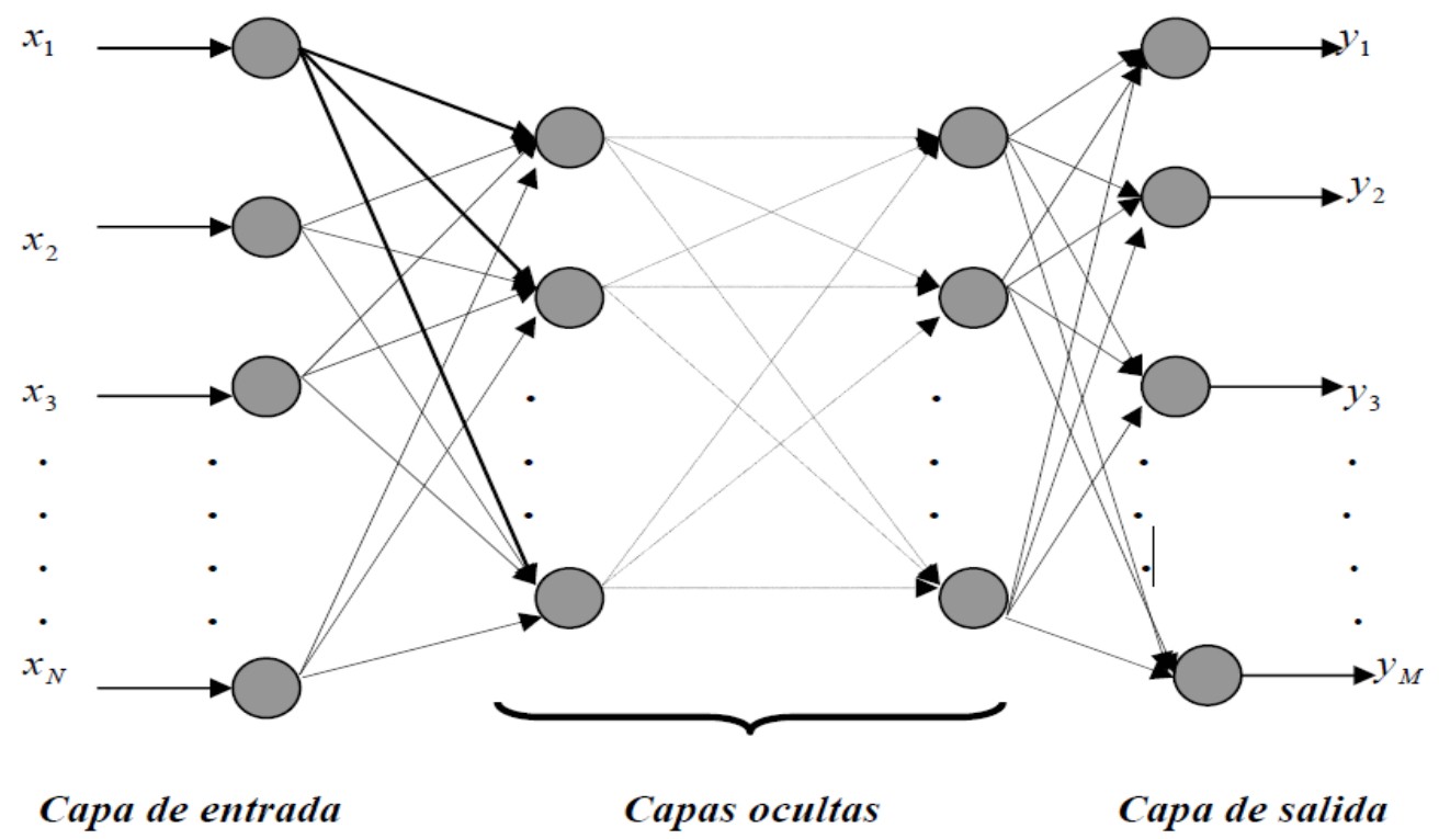 INTELIGENCIA ARTIFICIAL I: PERCEPTRON MULTICAPA