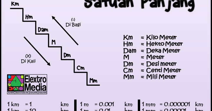 Inspirasi 30+ Satuan Ukuran Pada Meteran Adalah