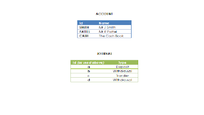 Accounting Manual: T count and double Entry Accounting