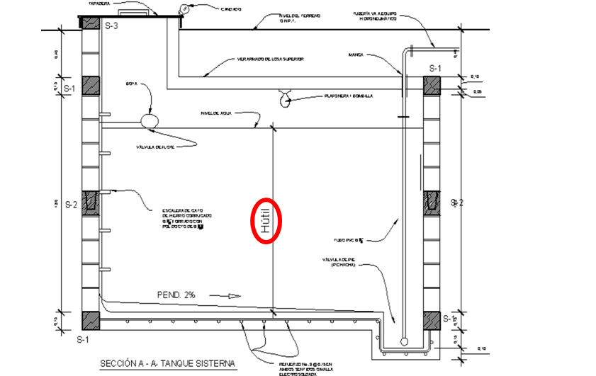 FARUSAC REMOTO: CISTERNA PARA RESERVA DE AGUA