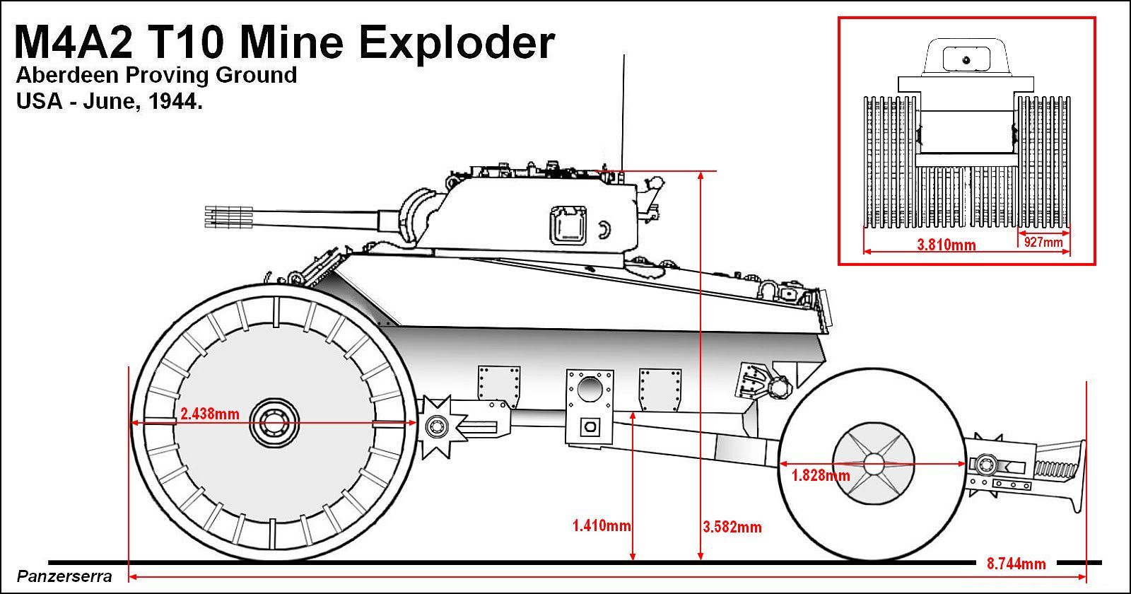 Panzerserra Bunker- Military Scale Models in 1/35 scale: M4A2 (75 ...