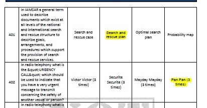 MARINA GUIDE QUESTIONNAIRES WITH ANSWERS – MANAGEMENT LEVEL PAGE 45 ...