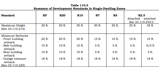 ARCHITEXT by Arrol Gellner: IS THERE ROOM FOR THAT ROOM?