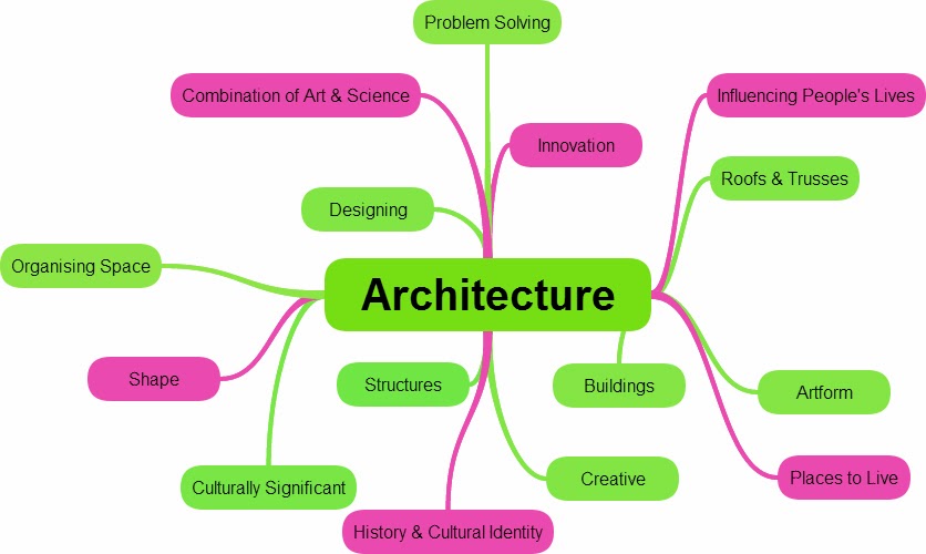 6 March #shapemeycity workshop - mind mapping architecture and good places