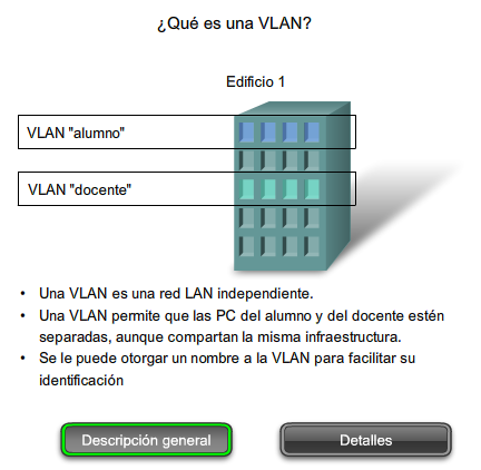 REDES VIRTUALES: ACT1 DEFINIR UNA VLAN
