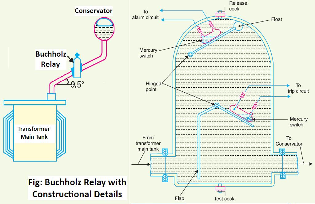 Total Power System: Transformer’s Protection