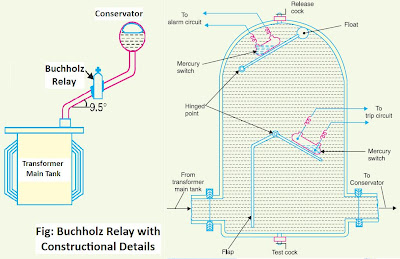 Total Power System: Transformer’s Protection
