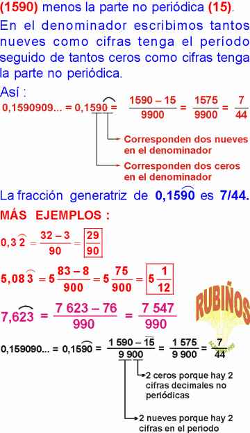 FRACCION GENERATRIZ EJERCICIOS RESUELTOS DE PRIMARIA O BÁSICO