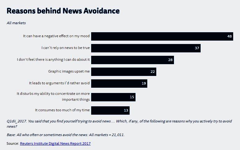 Mixtura: #SENZA_TAGLI / News Avoidance, perché (Giovanni De Mauro)