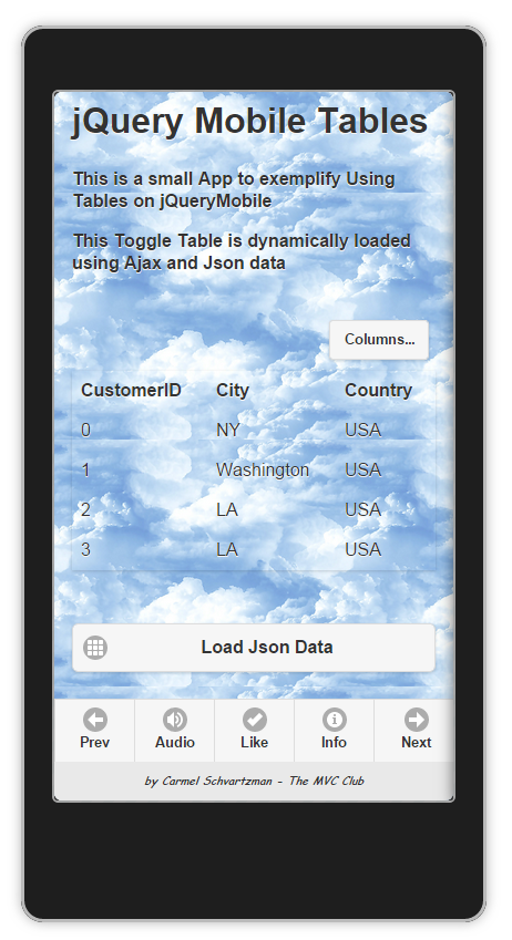 The Aspnet Mvc Club Jquerymobile Using Ajax To Load Json Data To A Table
