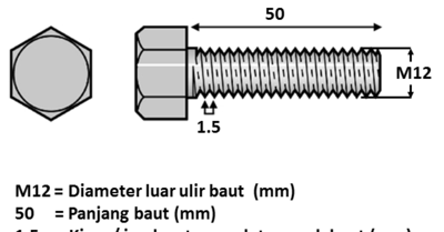 Cara membaca ukuran ulir baut standar | Arsip Teknik