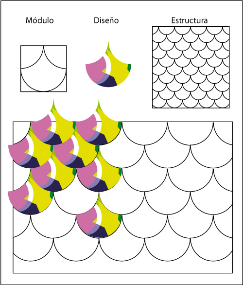 terceros2011: Modulos