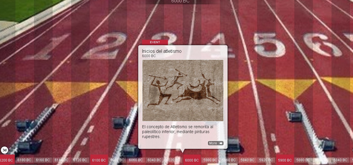 El atletismo, su historia y generalidades: Timeline Historia del atletismo